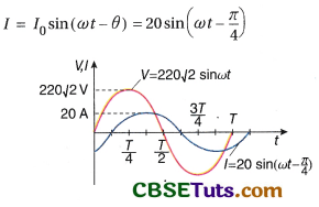 What is a Series LCR Circuit? Derivation, Properties and Solved Examples - CBSE Tuts