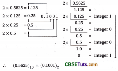 Binary Number System : Definition, Conversion and Solved Examples ...