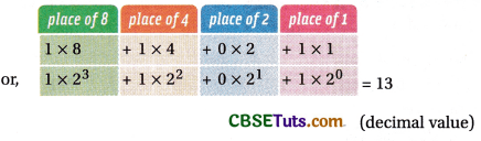 Binary Number System : Definition, Conversion and Solved Examples ...