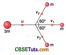Collisions in Two Dimensions : General Analysis and Solved Examples ...