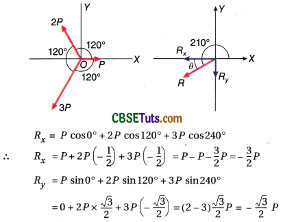 Composition of Several Vectors by Resolution : Process, Calculation and Solved Examples - CBSE Tuts