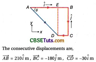 Displacement Vector: Position Vector, Definition and Solved Examples ...