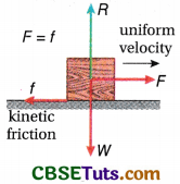 Frictional Force : Static And Kinetic Friction - CBSE Tuts
