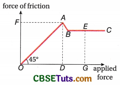 Frictional Force : Static And Kinetic Friction - CBSE Tuts
