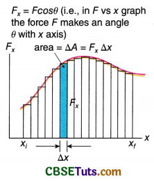 Graphical Representation of Work - Units, Dimension and Solved Examples ...