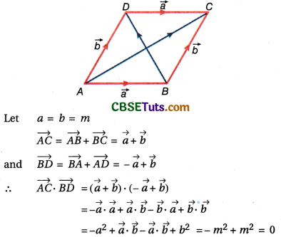 Scalar or Dot Product : Definition, Properties and Solved Examples ...