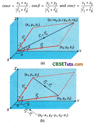 Three Dimensional Resolution of Vectors : Algebraic Representation ...
