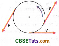 Uniform Circular Motion : Centripetal Acceleration - CBSE Tuts