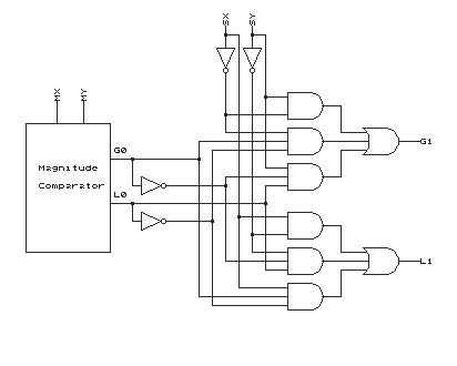 3 Bit Comparator Circuit Diagram – Wiring Flow Schema
