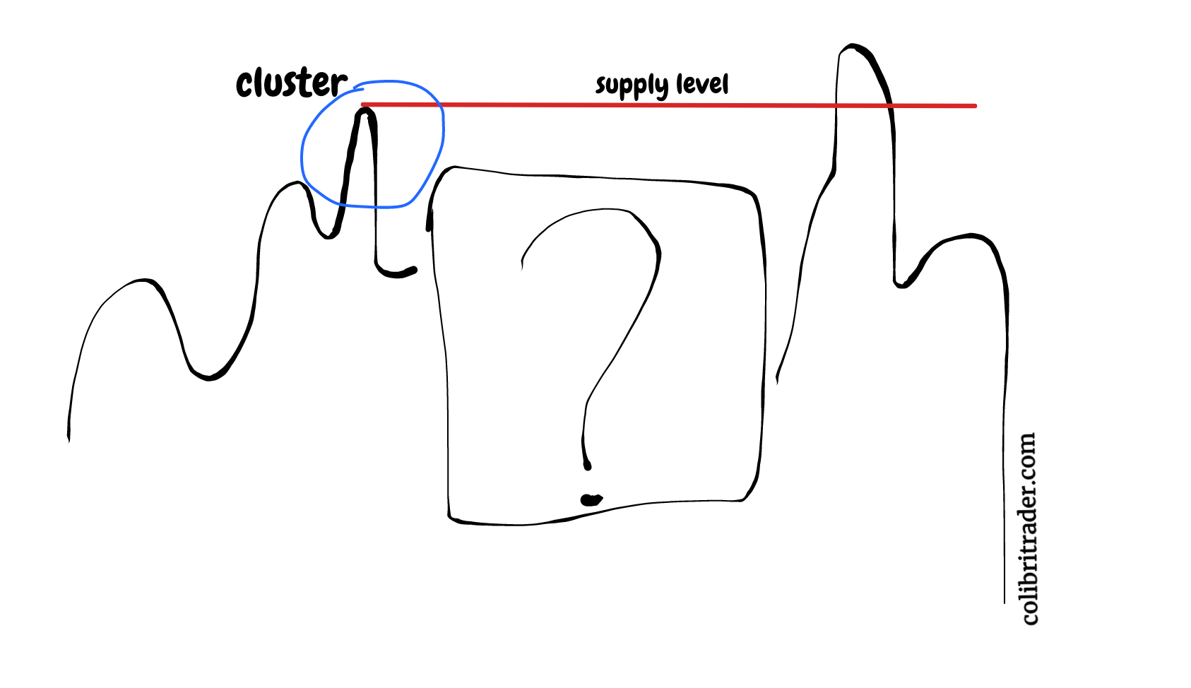 Supply And Demand Levels And Price Action Trading COLIBRI TRADER supply-and-demand-levels-and-price-action-trading-colibri-trader