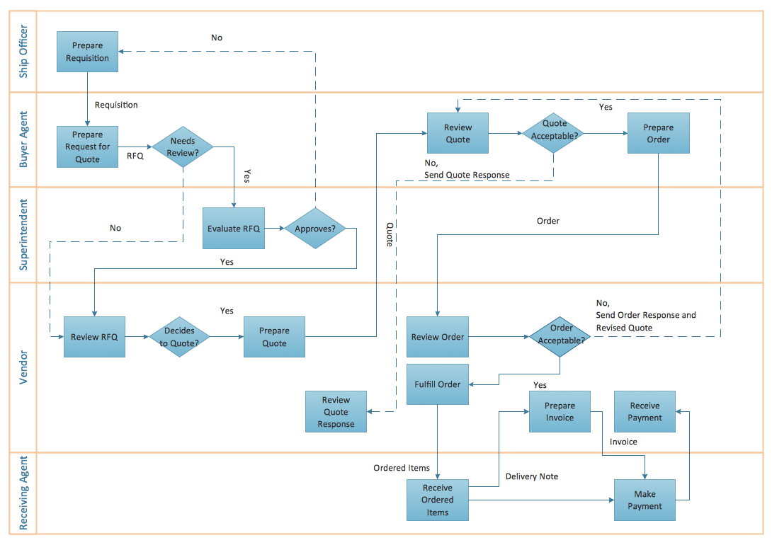 Wiring Diagram Or Flowchart - Wiring Diagram