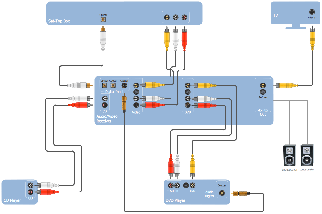 Digital Tv Schematics » Wiring Diagram