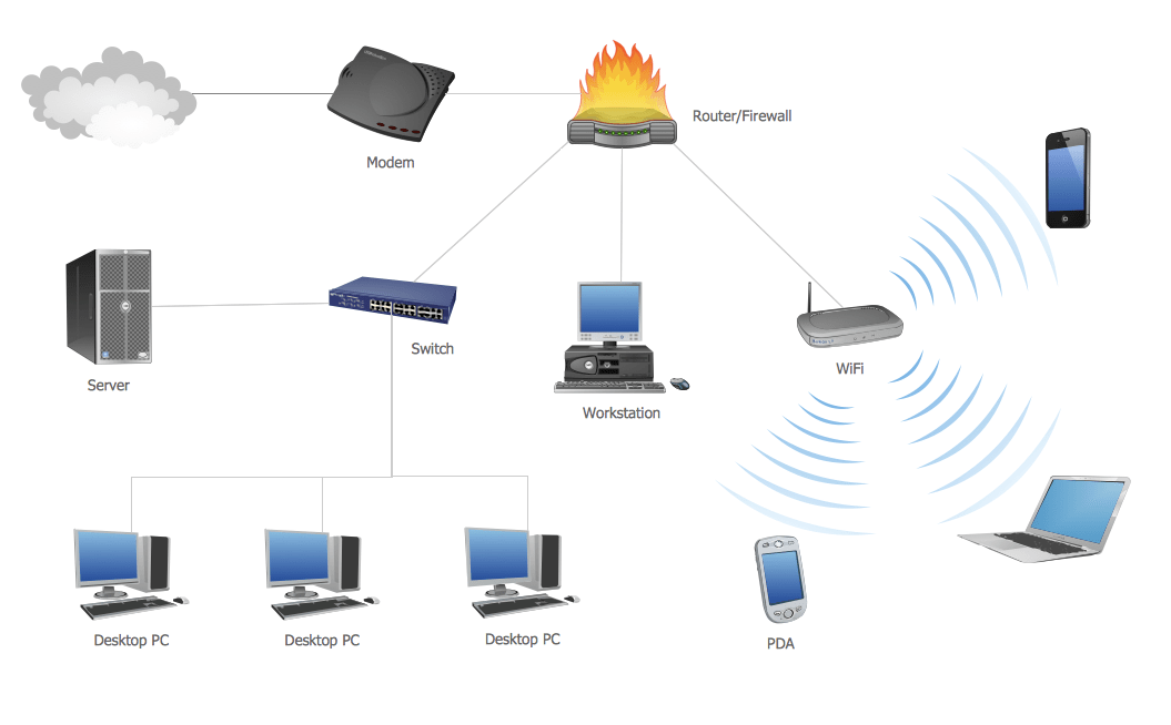 Cable Modem Wiring Diagram - Circuit Diagram