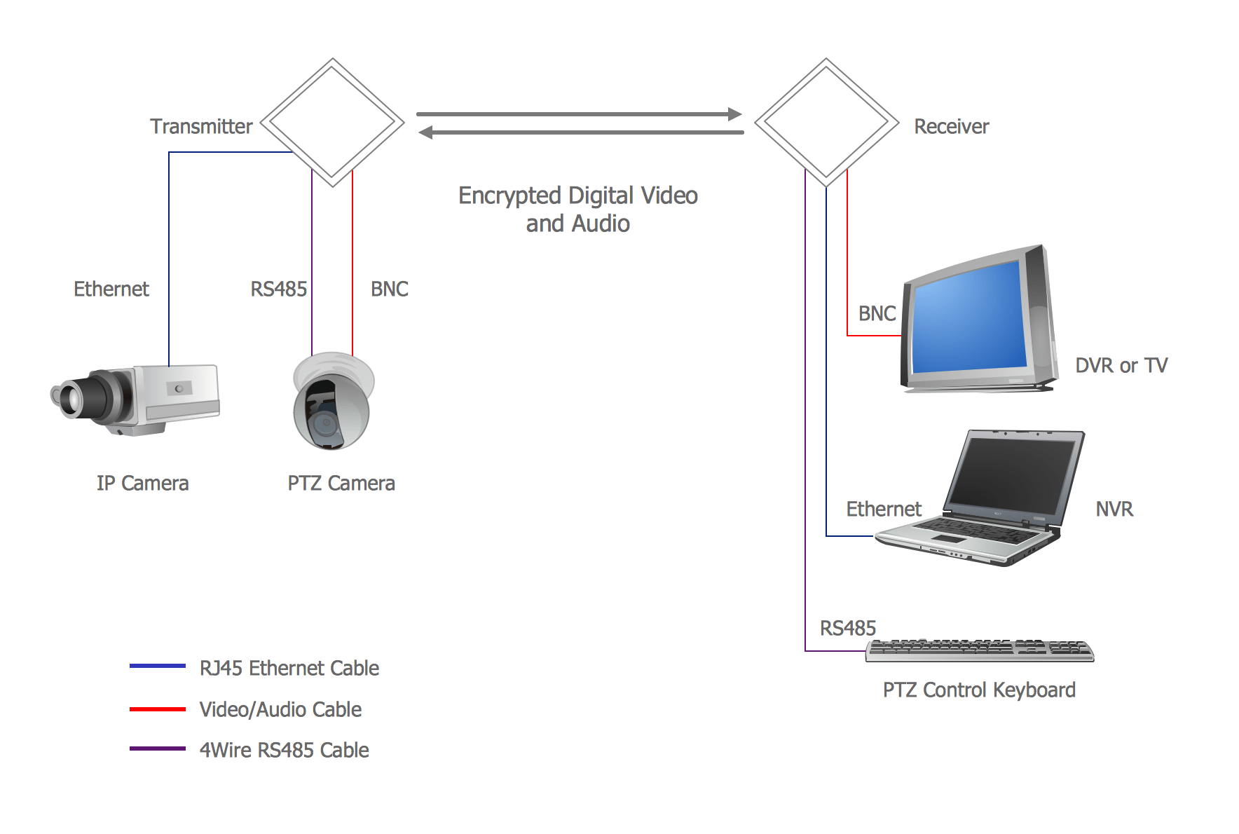 Cctv Network Diagram » Wiring Diagram