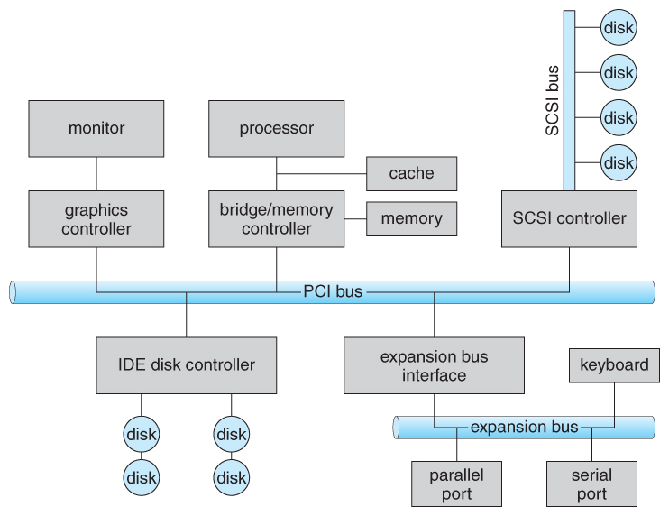 Schematic Diagram Of A Typical Microprocessor System - Circuit Diagram