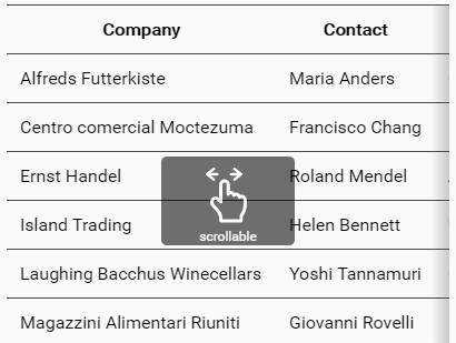 Scrollable Indicator For Wide Elements - scroll-hint | CSS Script