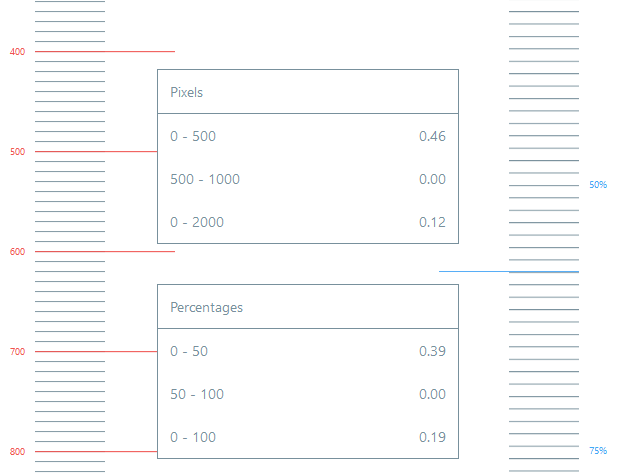 Detect Scroll Position And Progress With Pure Javascript Update On Scroll Css Script 1700