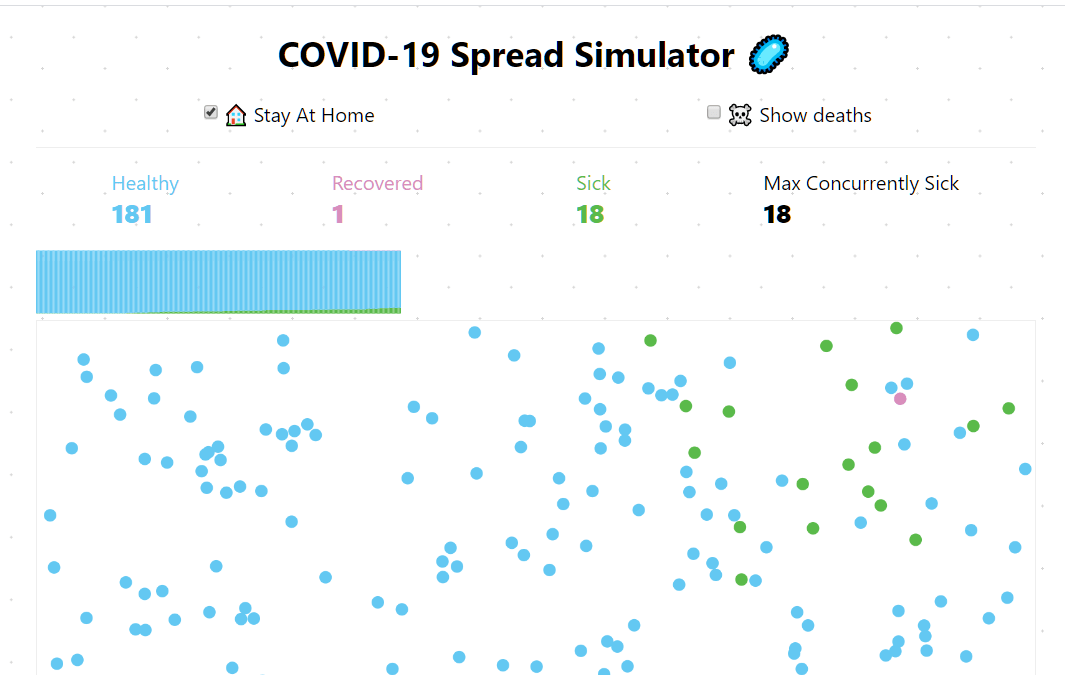 Coronavirus Spreading Simulator In JavaScript | CSS Script