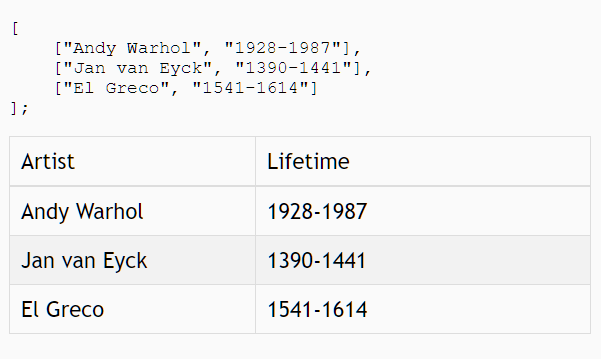 Javascript Arrayobject To Table Generator Vanillajs Table Css Script 3881