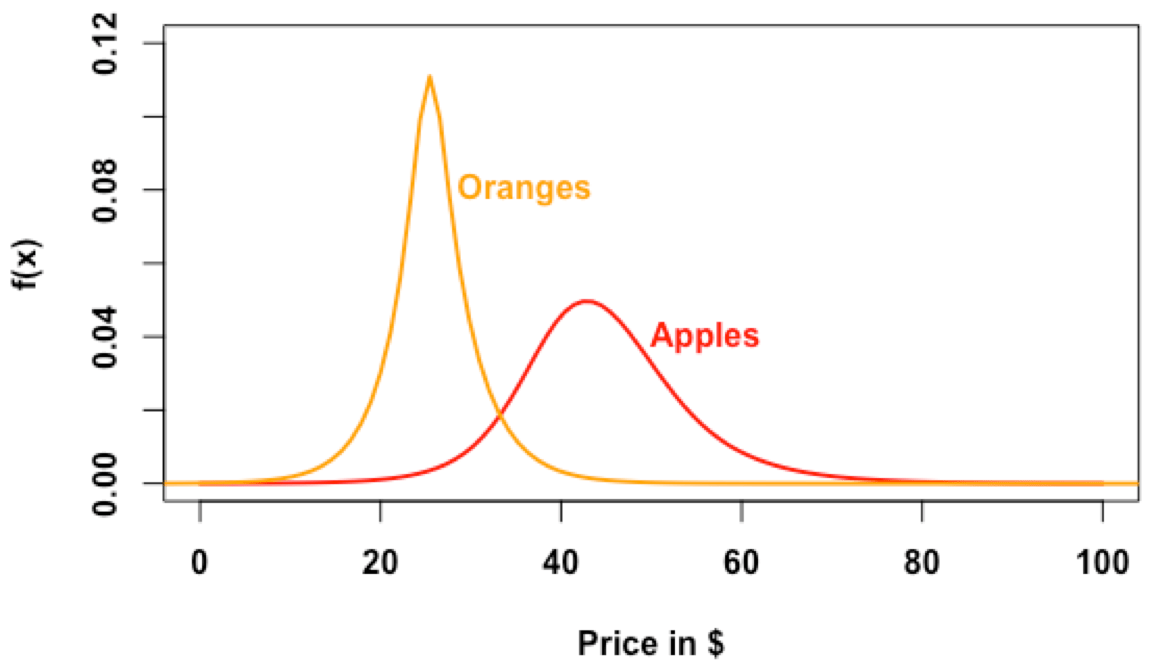 dataanalysisclassroom – Page 8 – making data analysis easy