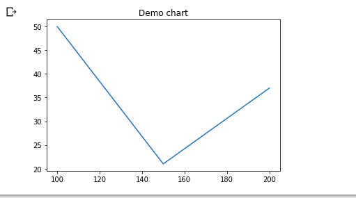 Matplotlib Gridlines : An overview with step by step Examples