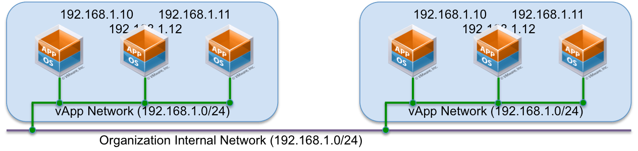 vCloud vApp Design and Use Case - Part 2 - David Hill