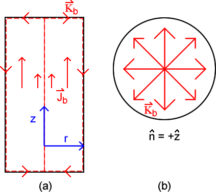 Magnetic Field from a Cylinder’s Magnetization | David Pace