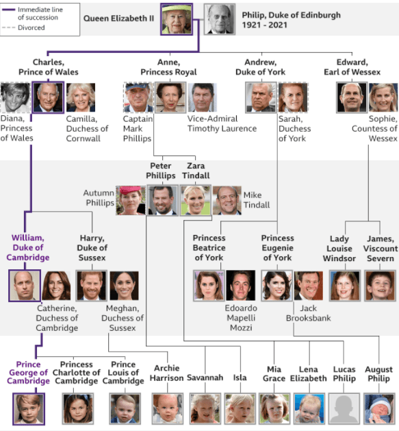 Afinal, o que acontece quando a rainha Elizabeth morrer? | DCI