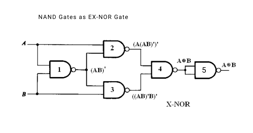 Half Adder Circuit Using Nor Gate » Circuit Diagram