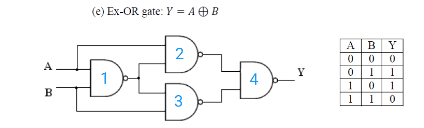 Circuit Diagram Of Not Gate Using Nand - Circuit Diagram