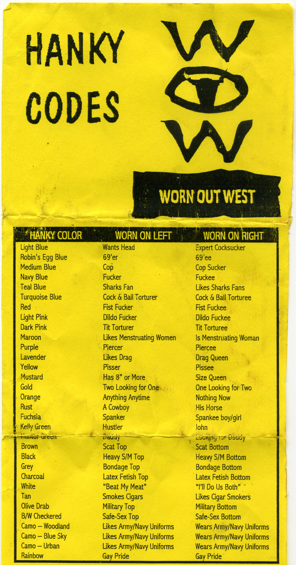 Illustrated Guide - Hanky Codes