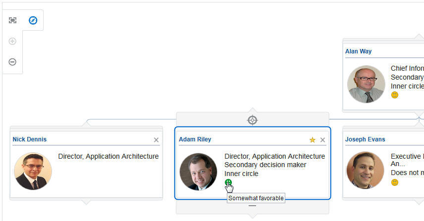 3 Flavors of Partner Contacts - Edward's Oracle Blog
