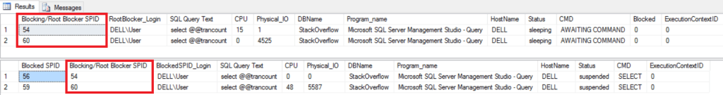 Identifying Blocking Chain In Sql Server Sqlservercentral