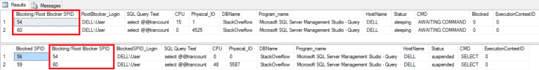 Identifying Blocking Chain in SQL Server – SQLServerCentral