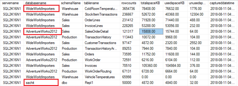 Fastest Way To Find Row Count Of All Tables From All Databases In Sql