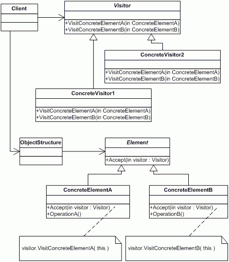 Visitor Pattern Design Patterns In Java Dinesh On Java 2805