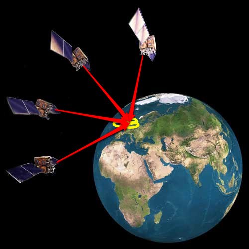 Some GNSS / GPS stuff that are good to know for IoT - disk91.com ...