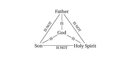 10 New Testament Evidences for the Divinity of Jesus Christ - drcone.com