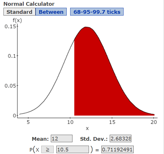 Continuity Correction – Filling the cracks in the Normal Approximation ...