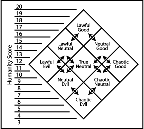 Do Player Alignments Matter? | Simple DND