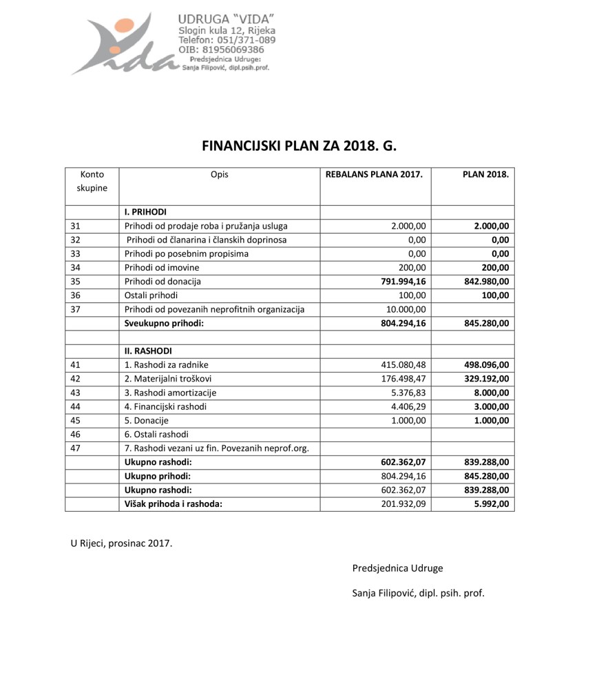 Financijski plan za 2018. godinu – Udruga "Vida"