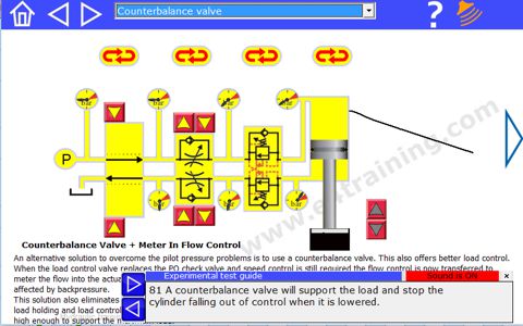 How To Read A Hydraulic Circuit Diagram - Basic hydraulic circuit ...