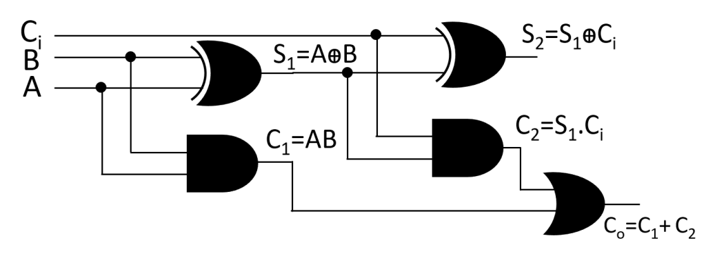 Adder Circuit (Half Adder, Full Adder and Binary Adder) - HSC