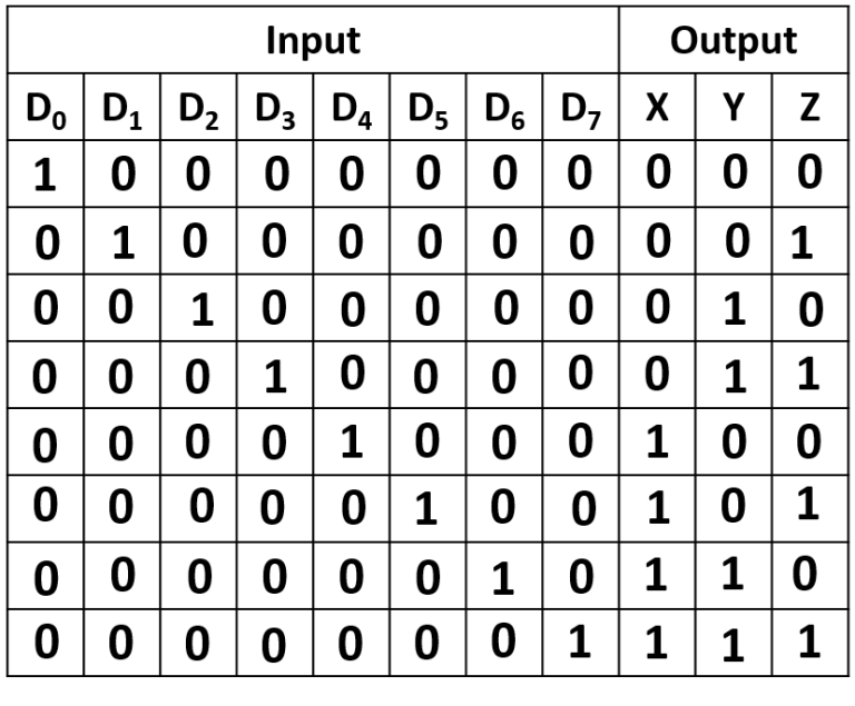 Encoder and Decoder Circuits - HSC
