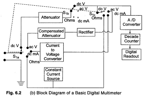 Voltmeter Working And Circuit Diagram