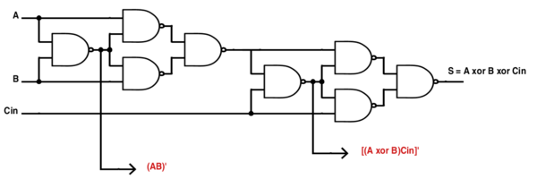 Full Adder Circuit Using Nand Gates