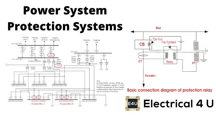 Schematic Diagram Of Protection Relay