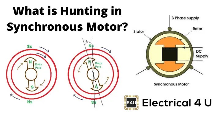 3 Phase Synchronous Motor Principle Wiring Work