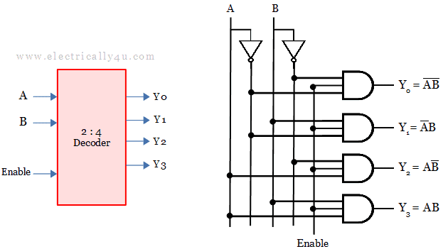 Circuit Diagram Of 4 Bit Decoder