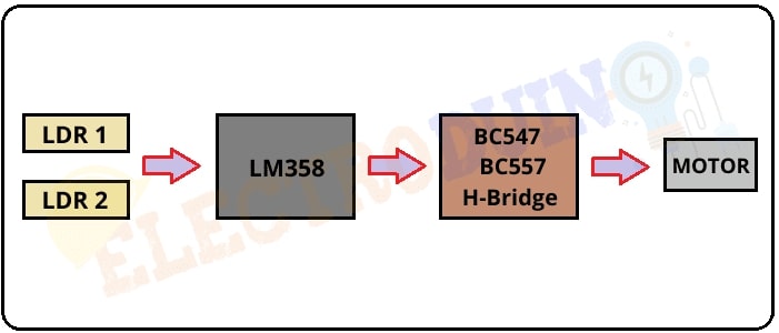 Single Axis Solar Tracker Using Arduino Circuit Diagram - Circuit Diagram